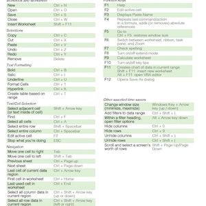 Printable Excel Cheat Sheets - Quick Keys for Macos and Windows ...