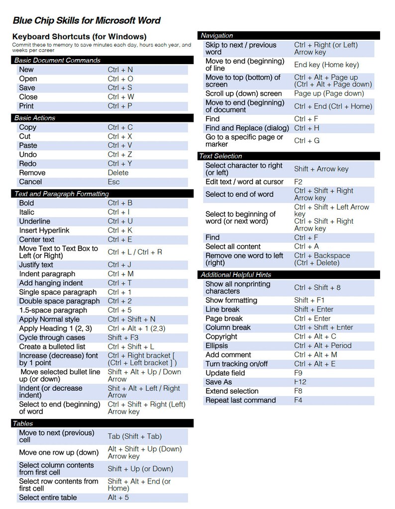 Word Quick Keys Sheet For Windows Downloadable 8 5 X 11 PDF Etsy