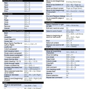 Microsoft Office Keyboard Shortcuts: Excel, Word, Powerpoint (PDF ...