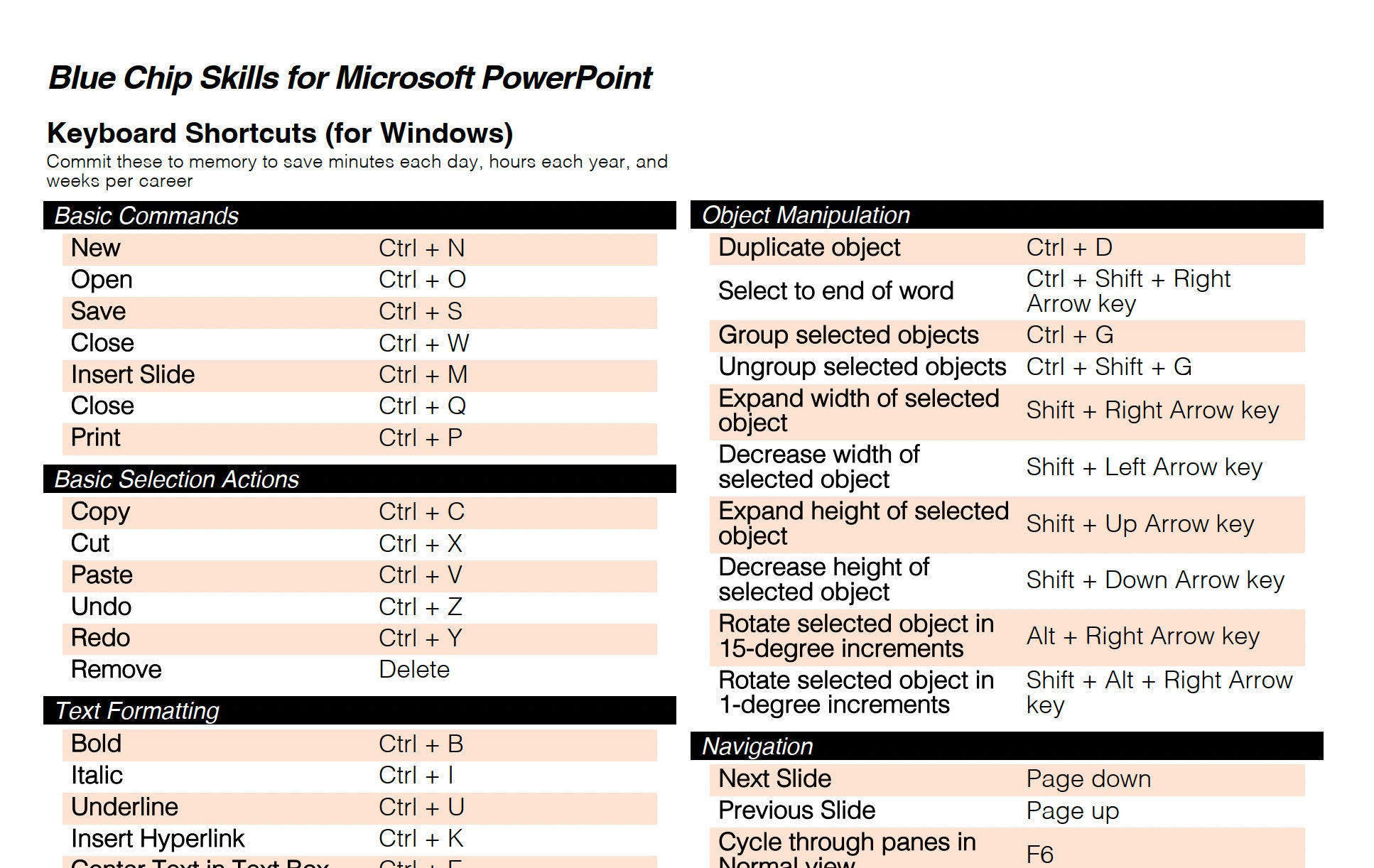 Microsoft Office Keyboard Shortcuts: Excel, Word, Powerpoint (PDF ...