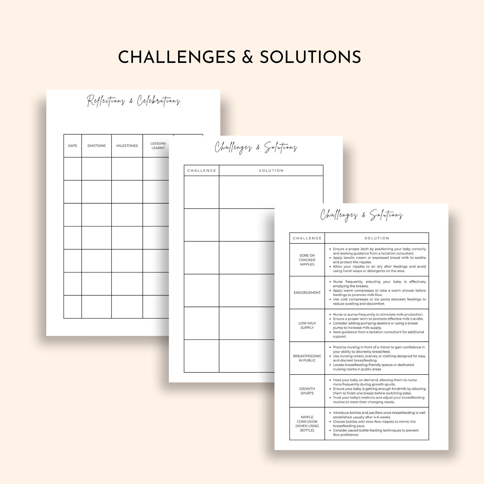 Breastfeeding Journey Printable, Postpartum Journal, Breastfeeding Care ...