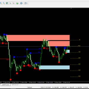 Forex/crypto/indices/gold MT4 Indicator Smart Blocks Trading - Etsy