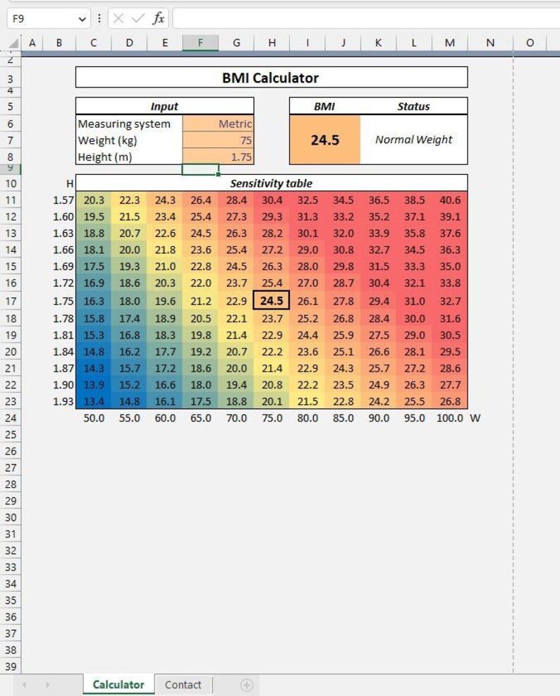 BMI Calculator - Etsy