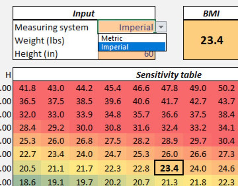 BMI Calculator - Etsy