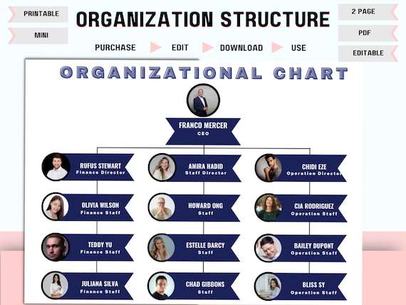 Employee Organizational Chart Template