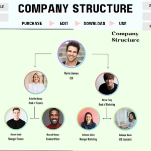 SUPER BUNDLE: Automatic Organizational Chart Maker, Editable Template ...