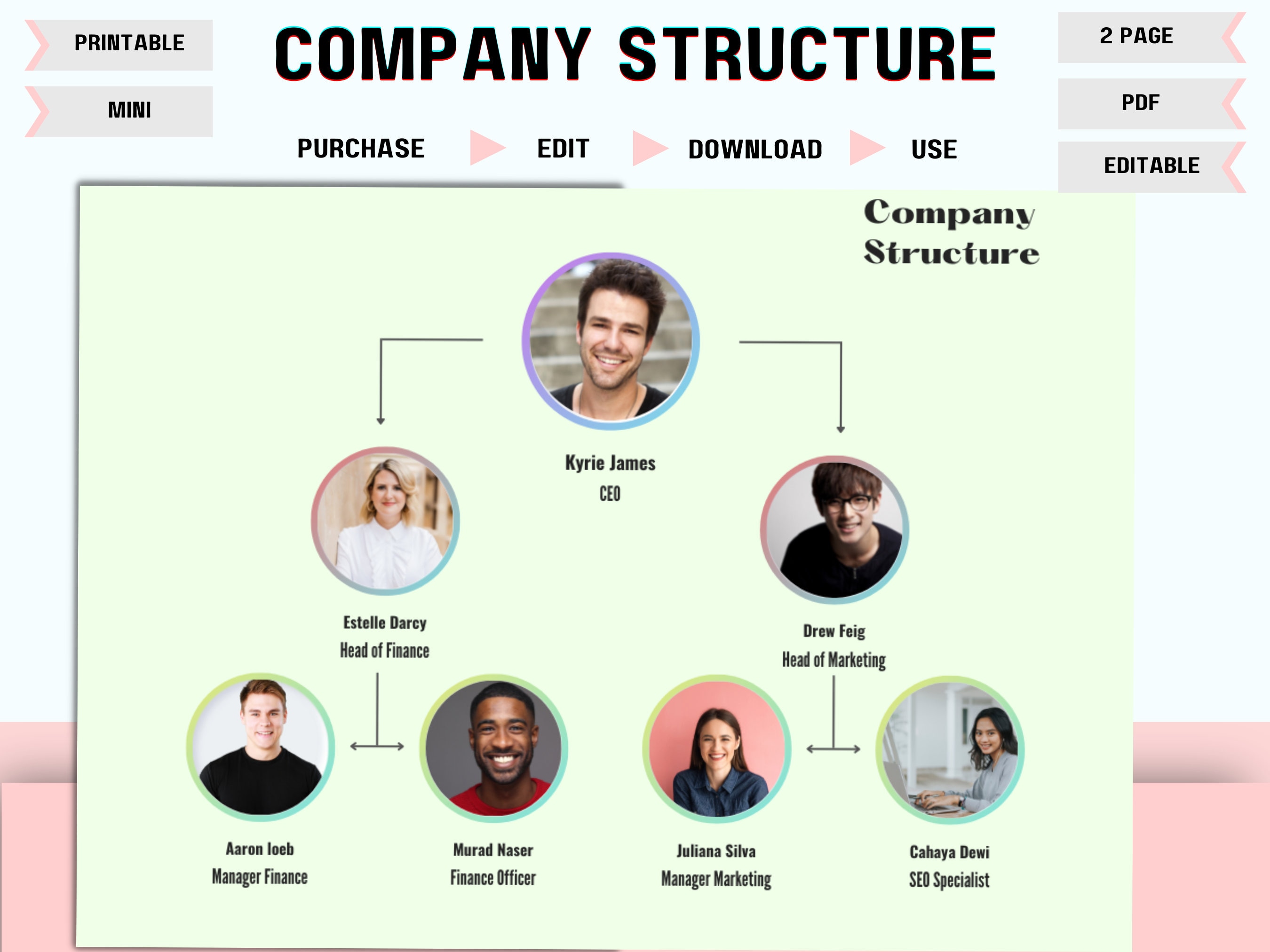 Free Printable Organizational Chart Template