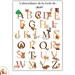 Personalized Forest Alphabet Poster, Alphabet, Forest Alphabet, Baby ...