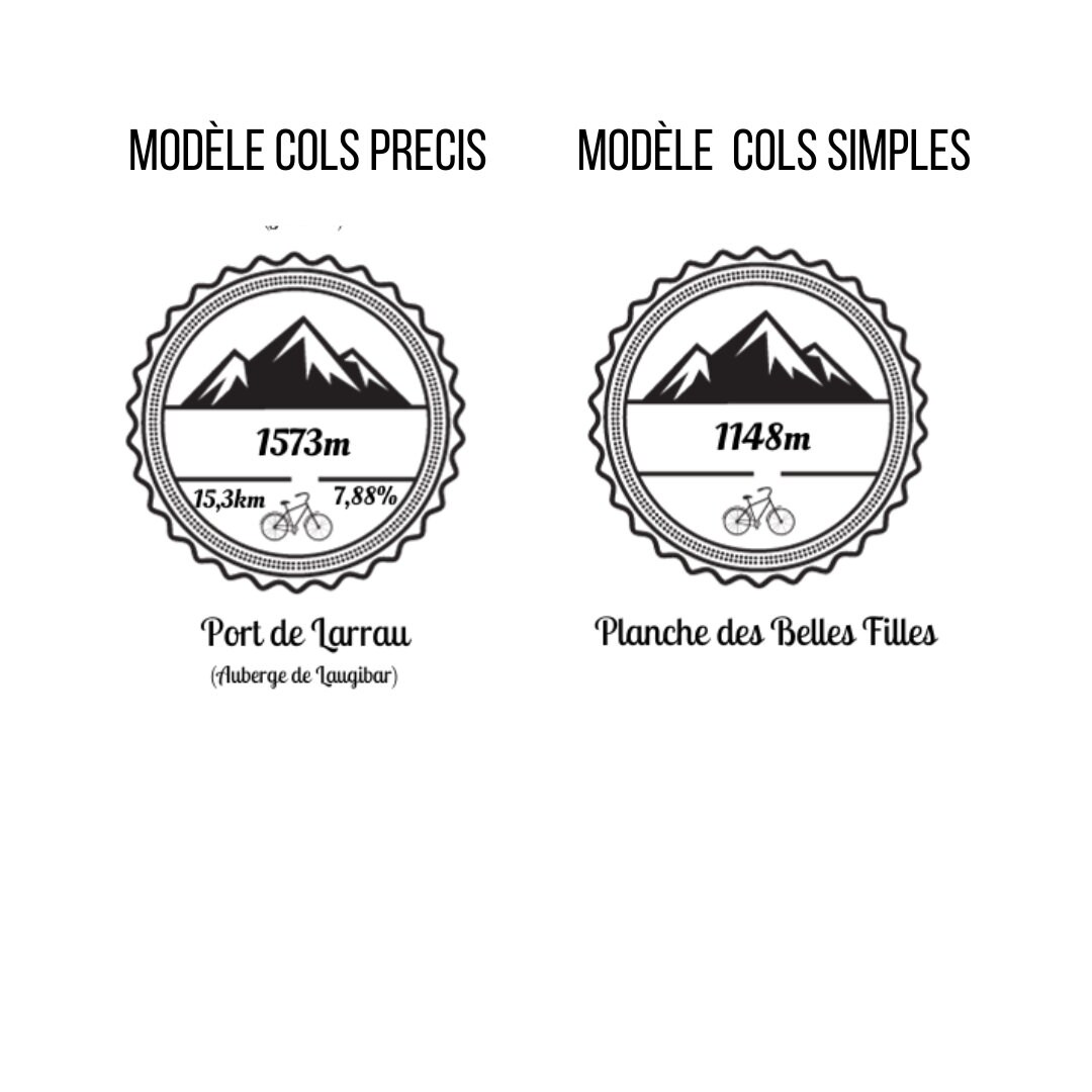 Affiche personnalisée a gratter col de montagne en velo, velo de route ...