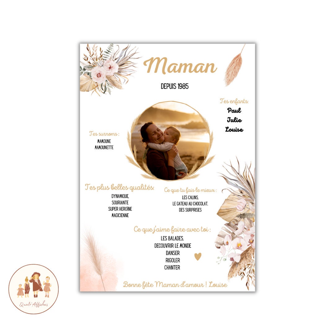 Personalized Poster for Mom, Mom Gift, Poster for Mother's Day, Mother ...