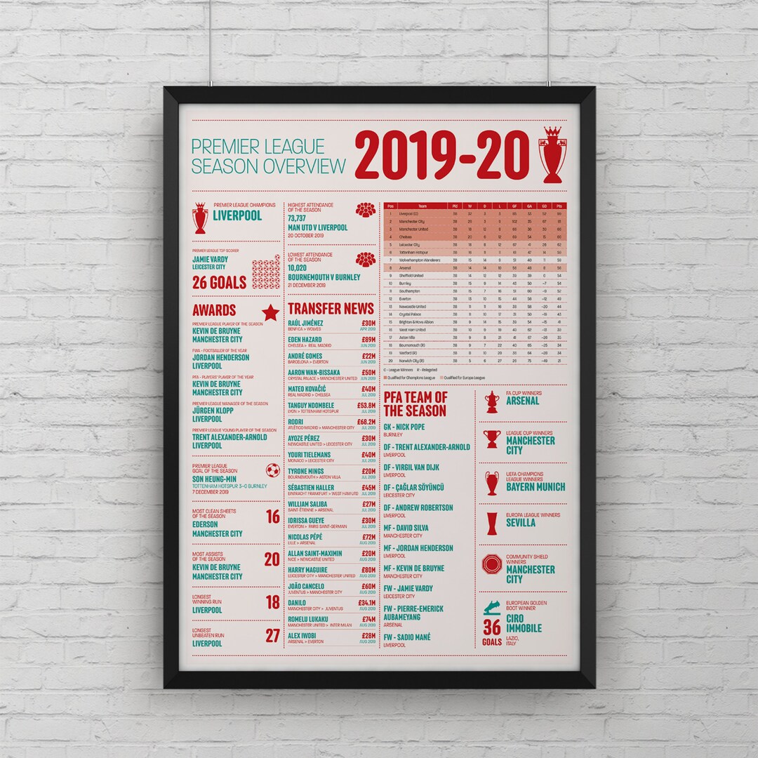 Liverpool 2019/20 Season Review Print, Liverpool Print, Football Gifts ...