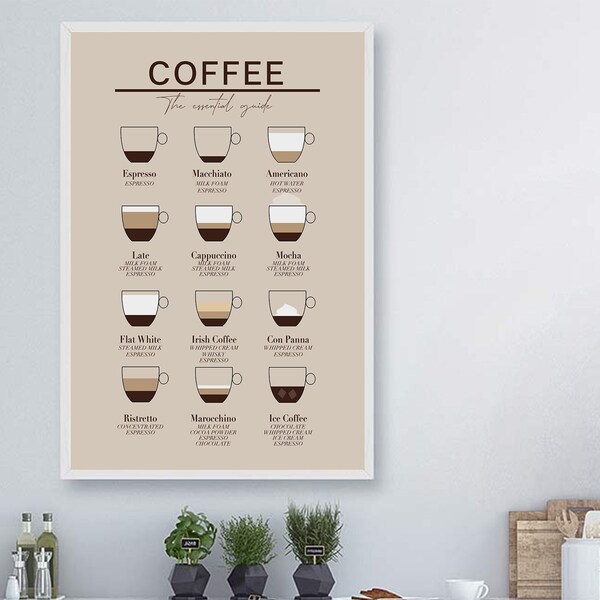 Coffee Wall Art - Etsy