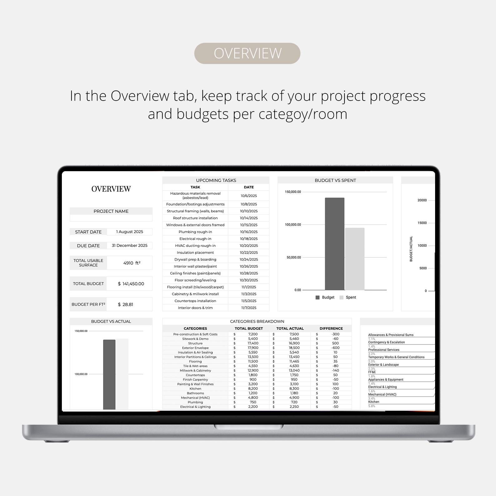 Home Renovation Budget Planner for Excel & Google Sheets | DIY Planner ...