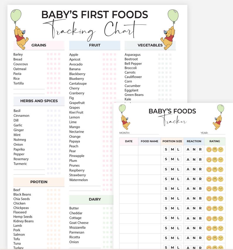 Baby Led Weaning Checklist: First Foods Tracker (printable) - Etsy