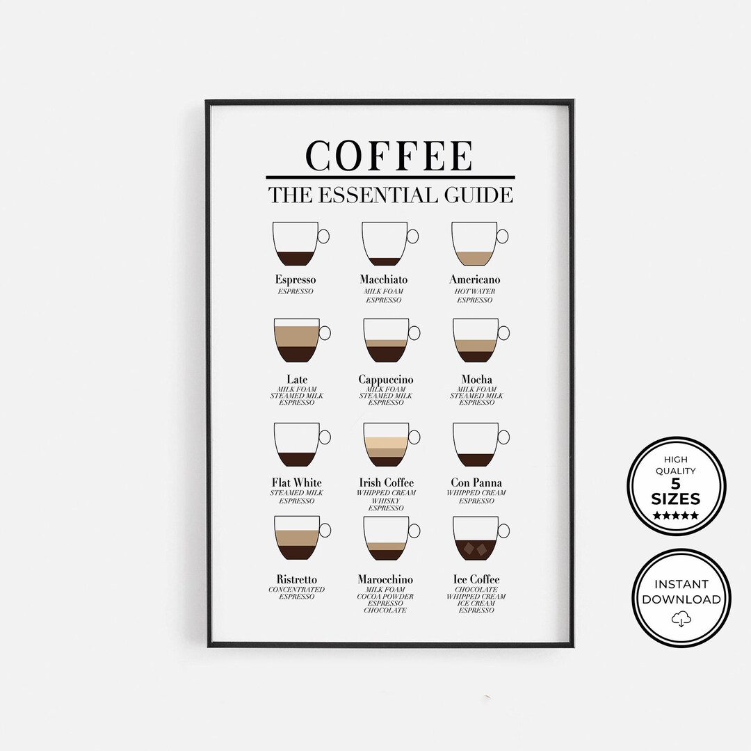 Coffee Wall Art, Kitchen Art Printable, Coffee Guide Print, Coffee ...