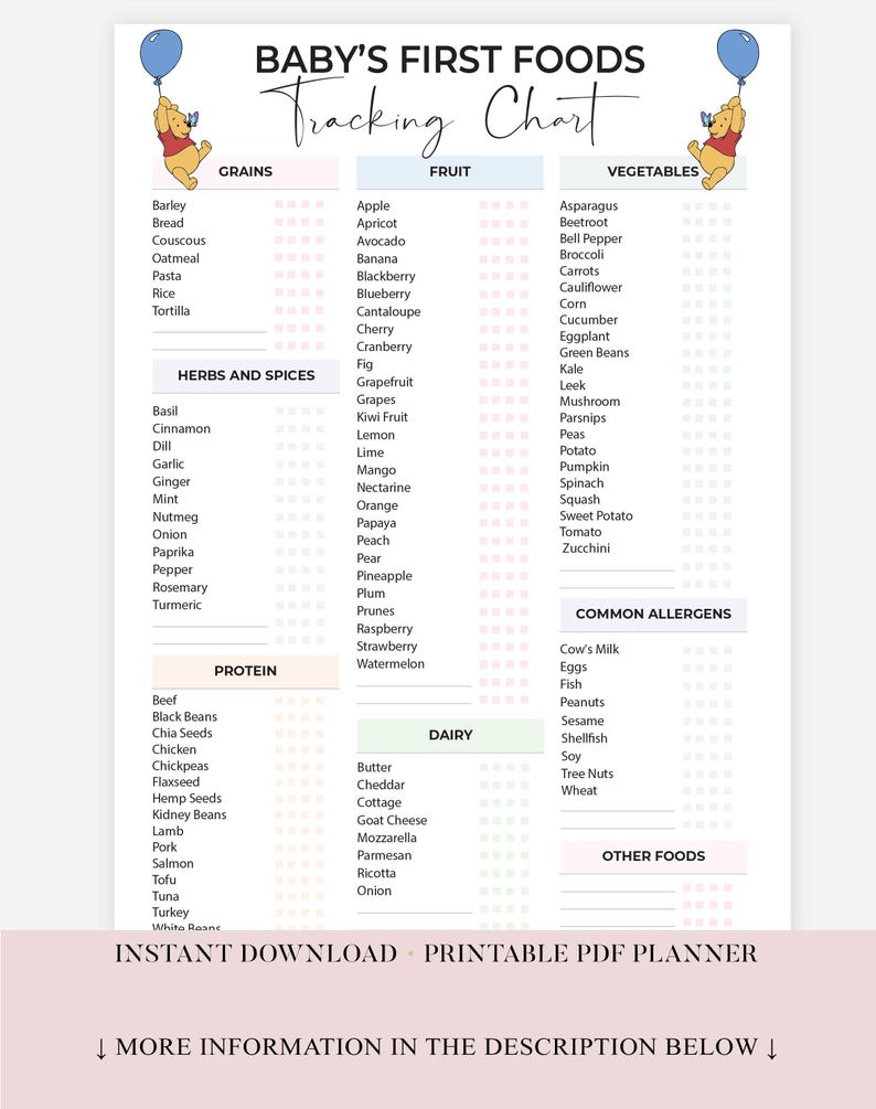 Baby Led Weaning Checklist: First Foods Tracker (printable) - Etsy