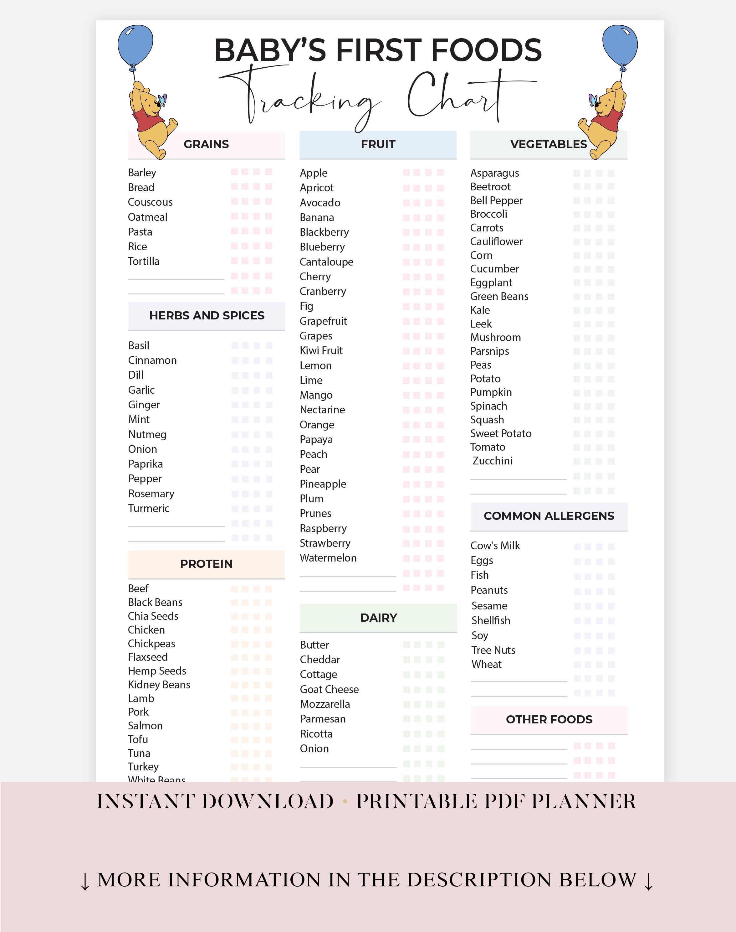 Baby Led Weaning Checklist: First Foods Tracker (printable) - Etsy