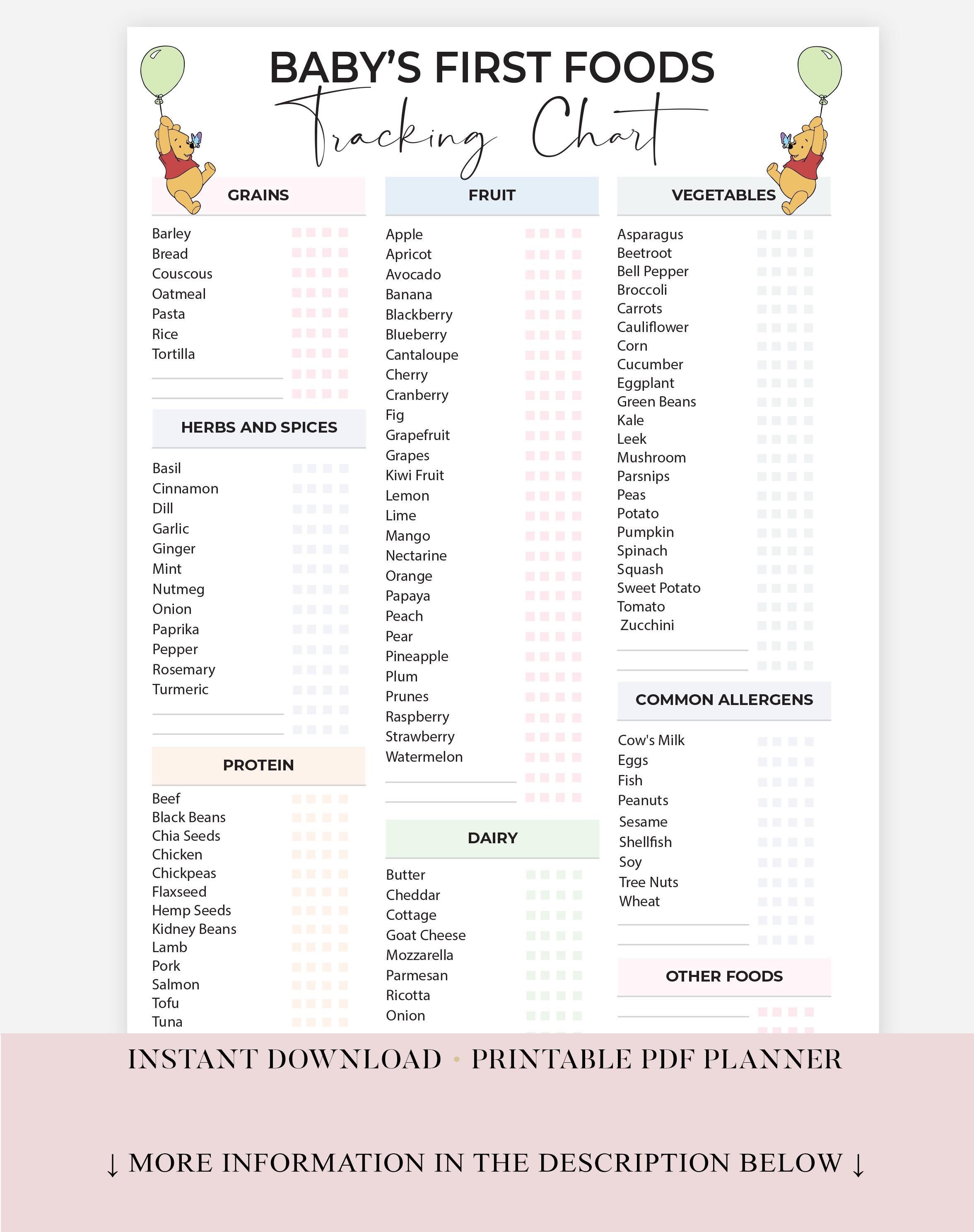 Baby Led Weaning Checklist: First Foods Tracker (printable) - Etsy