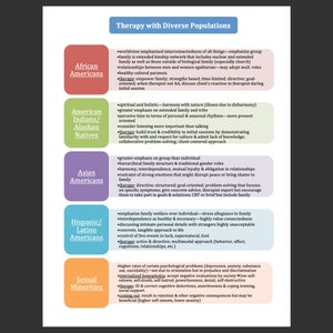 EPPP Therapy Graphic: Psychodynamic, Humanisitc, Constructivisit, Brief ...