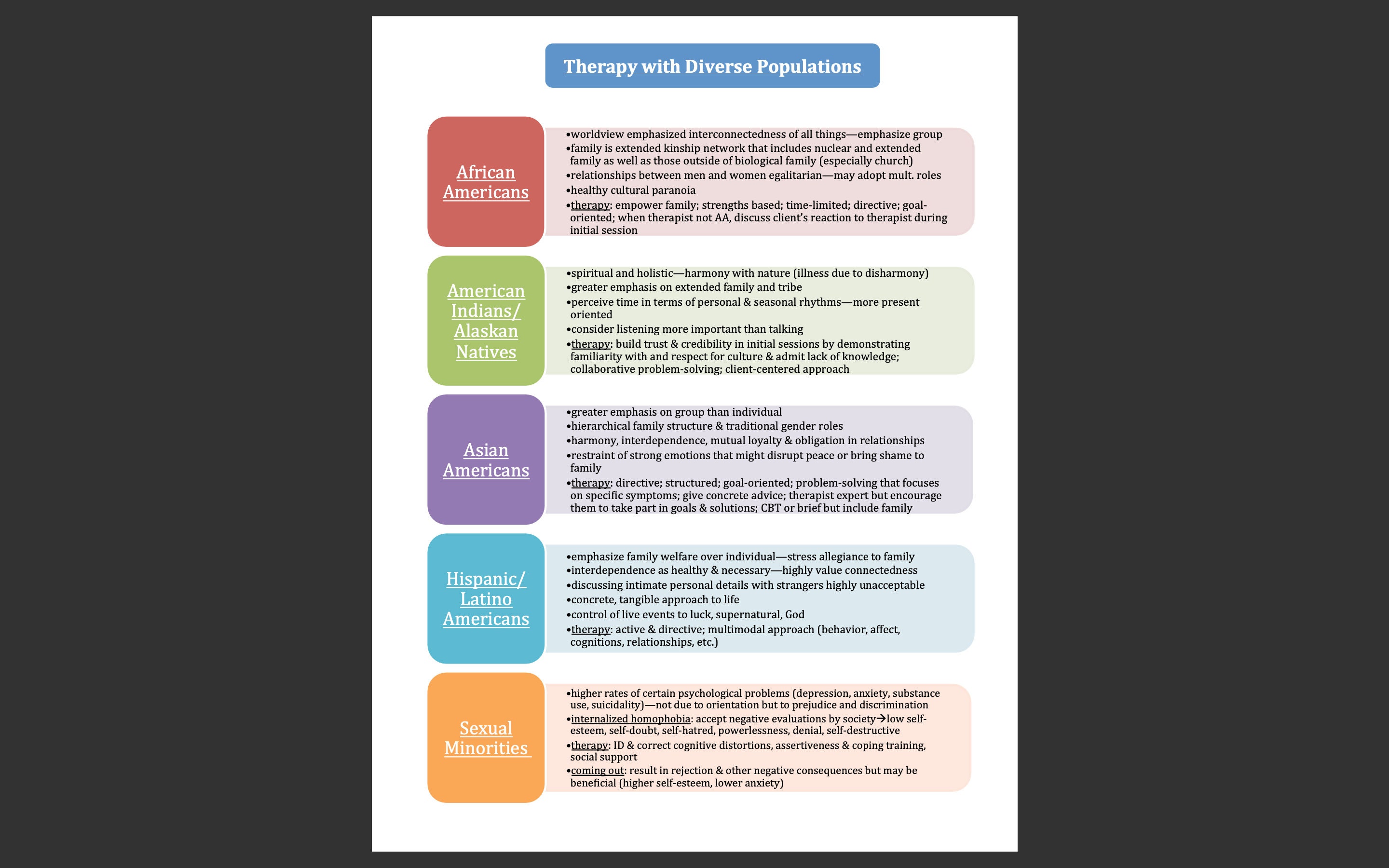 EPPP Therapy Graphic: Psychodynamic, Humanisitc, Constructivisit, Brief ...