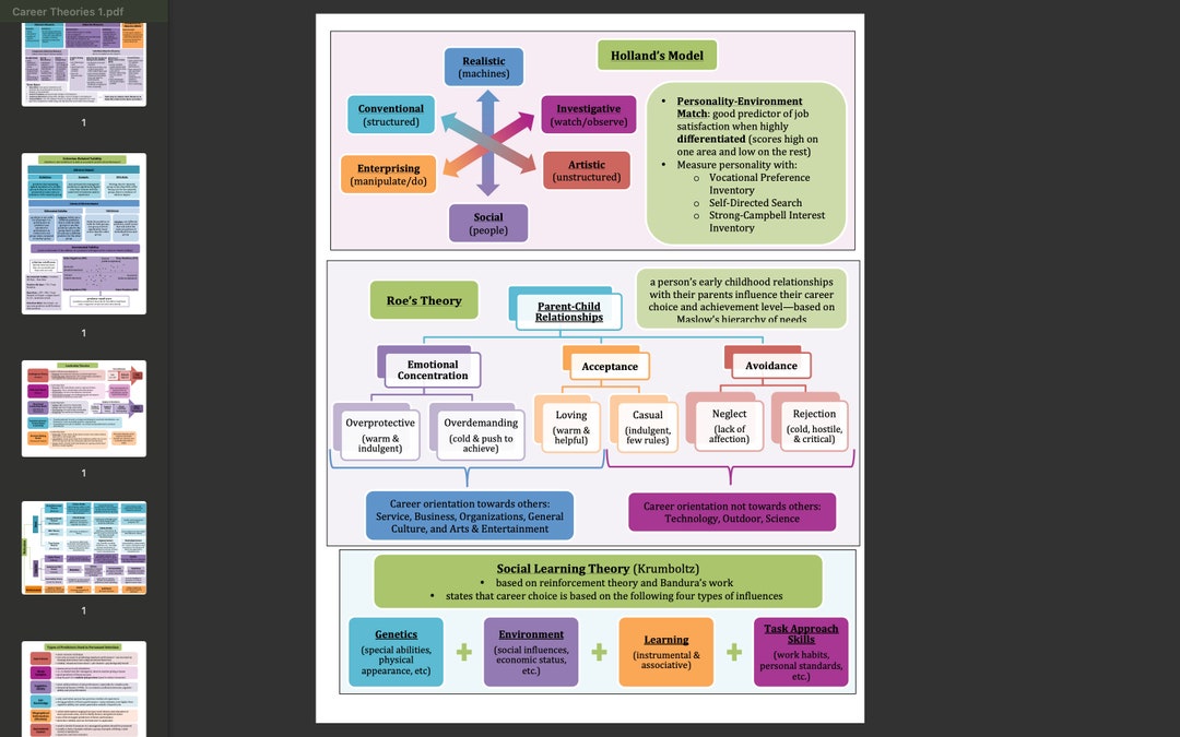 EPPP Industrial Organization Study Graphic - Etsy