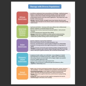EPPP Visual Graphics: Psychopharmacology and Birth Defects - Etsy