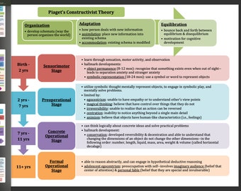 EPPP Visual Aid and Mnemonic Supplemental Packet to Supplement Your ...