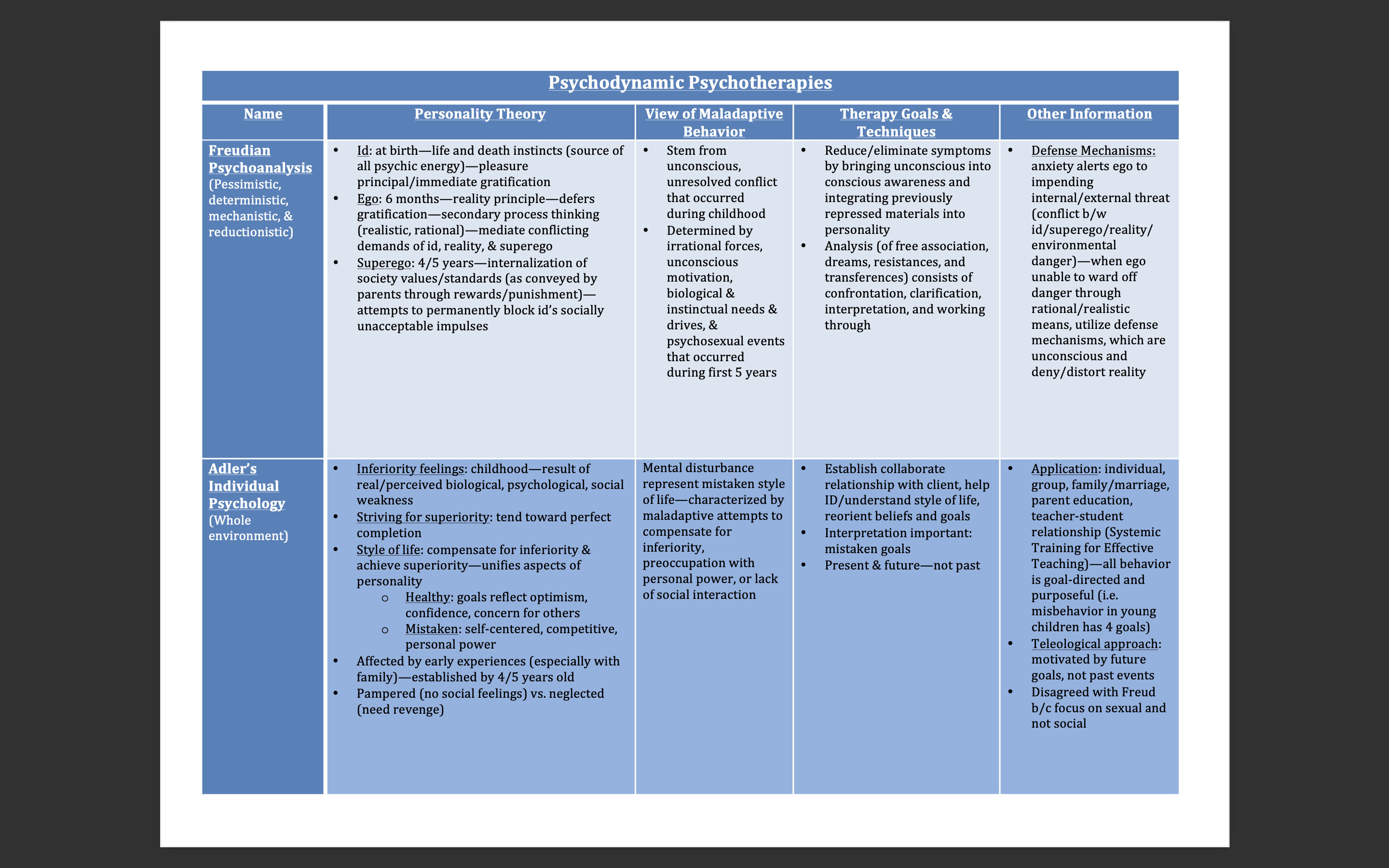 EPPP Therapy Graphic: Psychodynamic, Humanisitc, Constructivisit, Brief ...