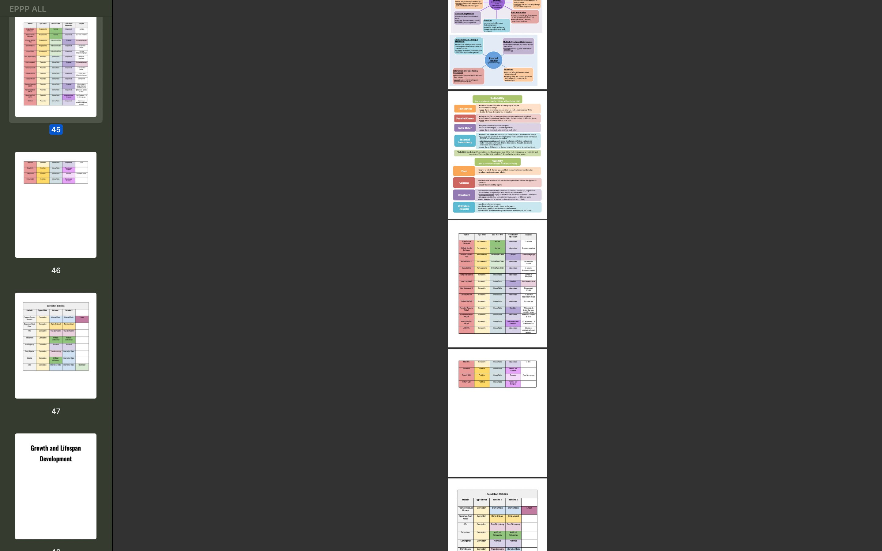 Complete Visual Study Guide - EPPP - Etsy