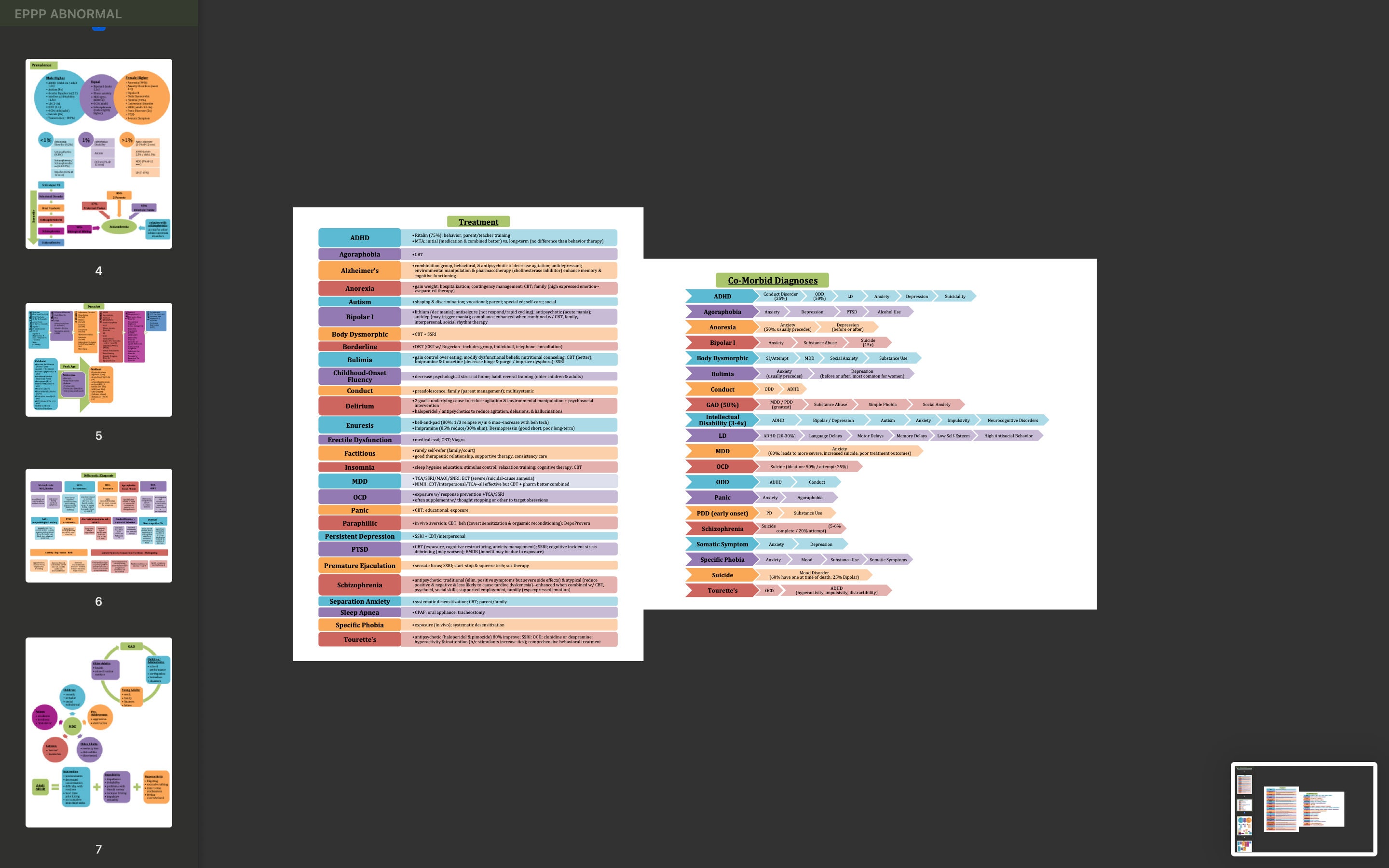 EPPP Abnormal Psychology Visual Guide - Etsy