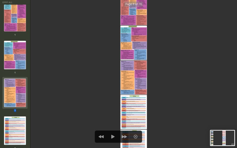Complete Visual Study Guide - EPPP - Etsy