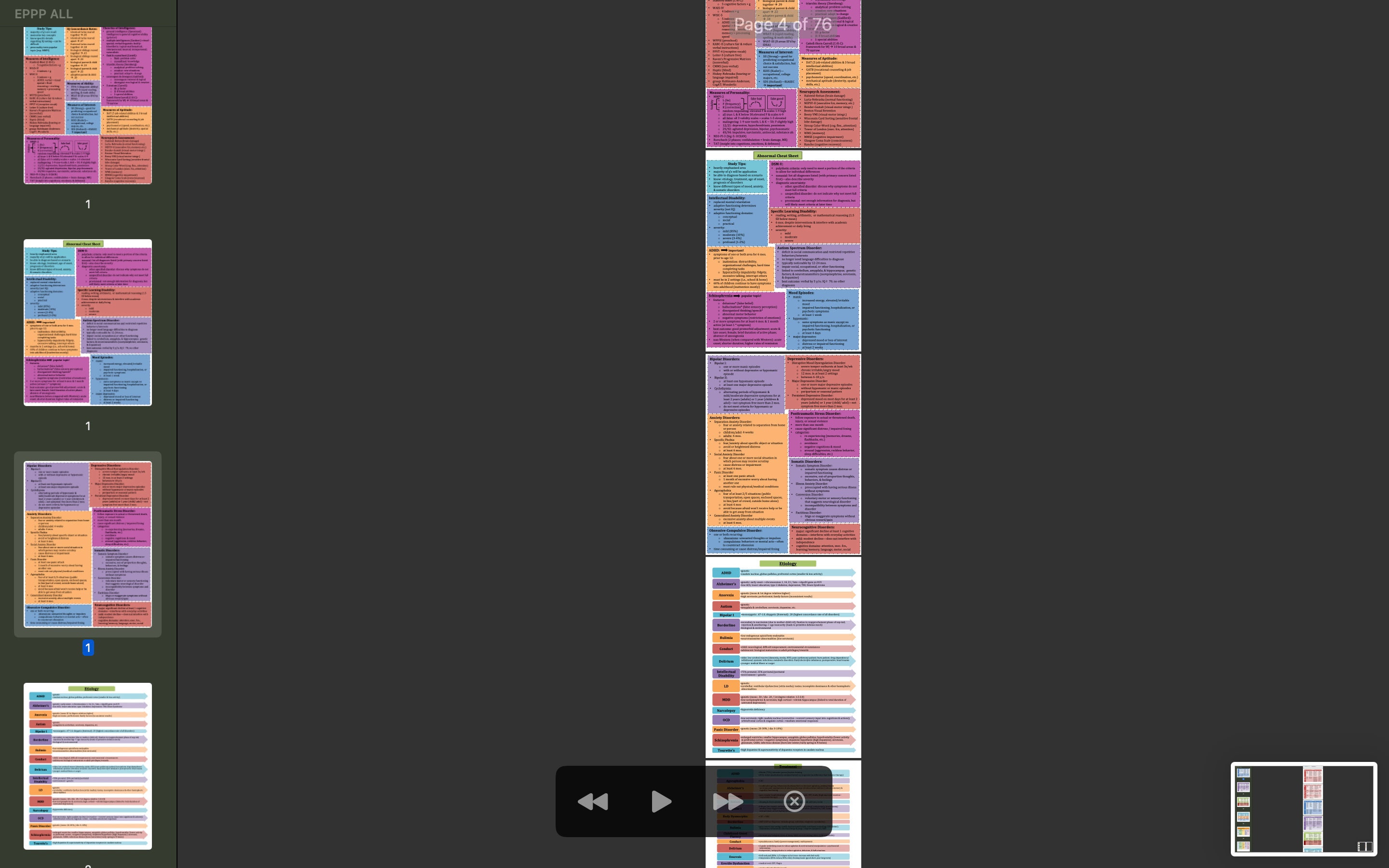 Complete Visual Study Guide - EPPP - Etsy