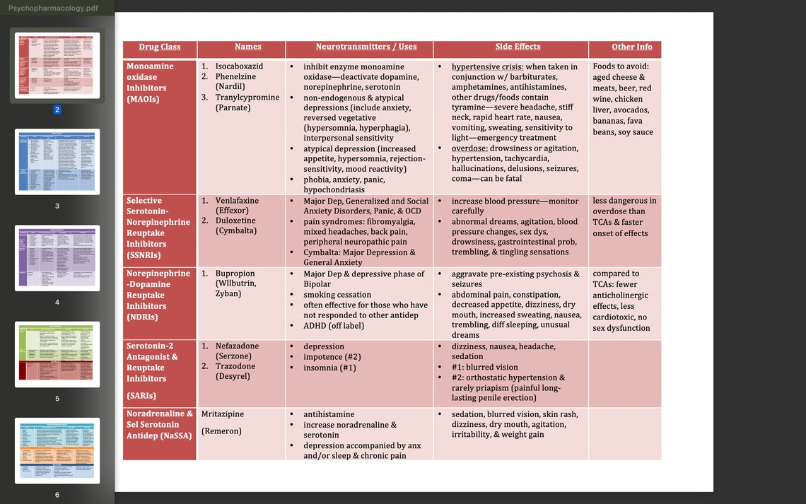 EPPP Visual Graphics: Psychopharmacology and Birth Defects - Etsy
