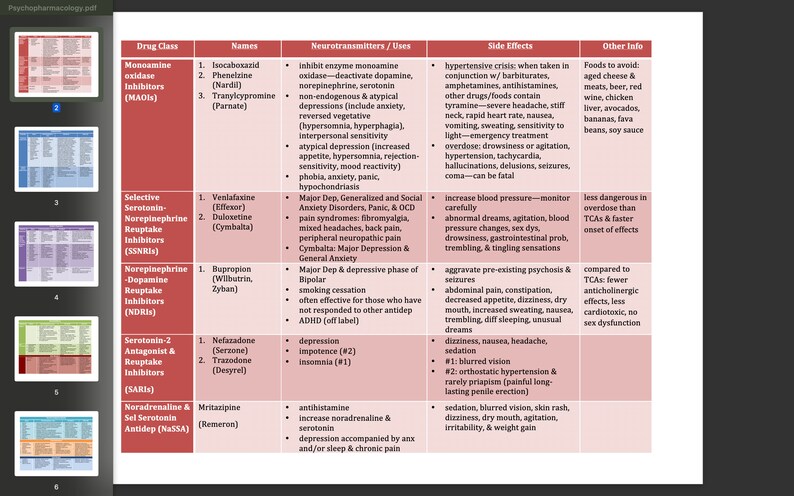 EPPP Visual Graphics: Psychopharmacology and Birth Defects - Etsy