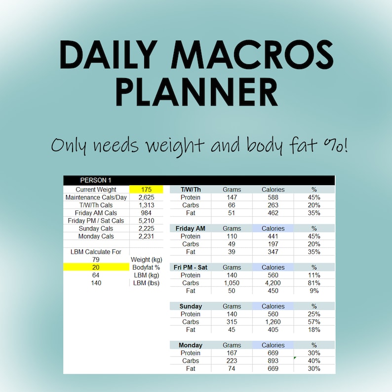 Nutrition Macros, Carb Cycling & Keto Diet Calculator for Weight Loss ...