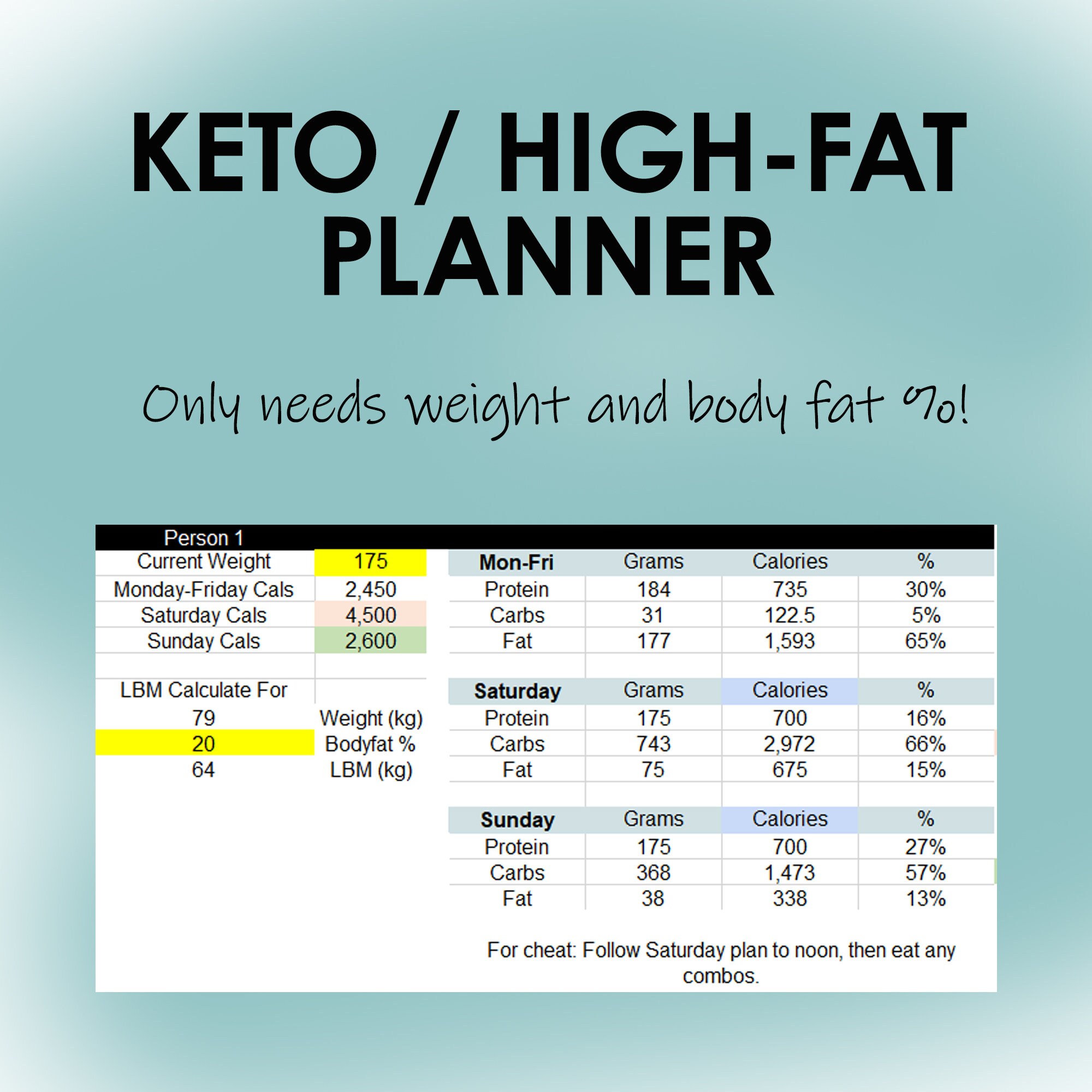 Nutrition Macros, Carb Cycling & Keto Diet Calculator for Weight Loss ...