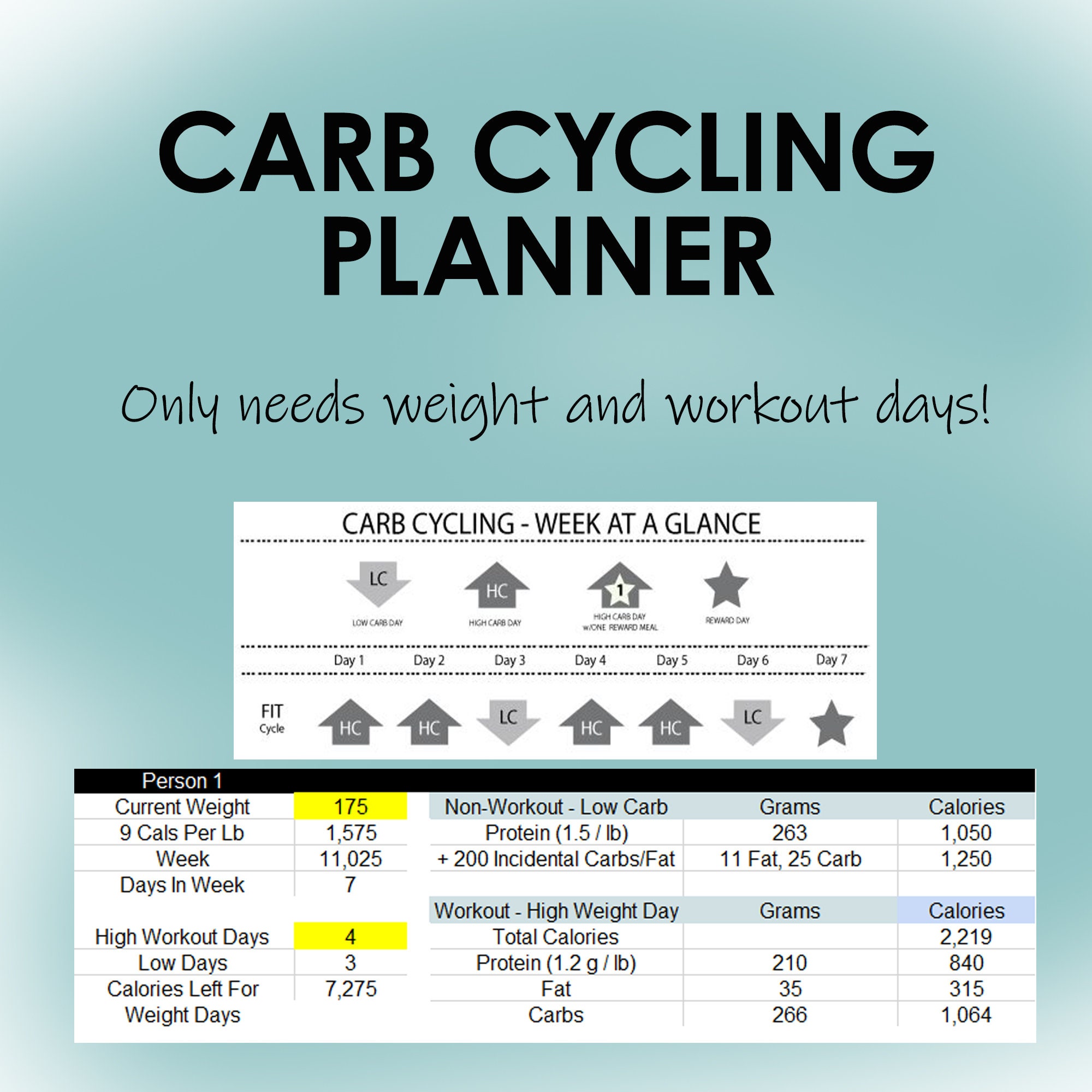 Nutrition Macros, Carb Cycling & Keto Diet Calculator for Weight Loss ...