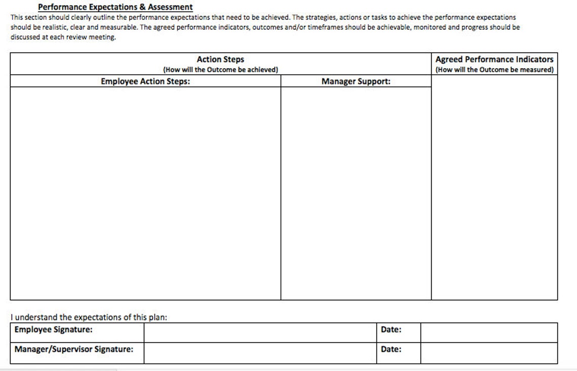 Performance Improvement Plan Printable, Operations, Instant Download ...