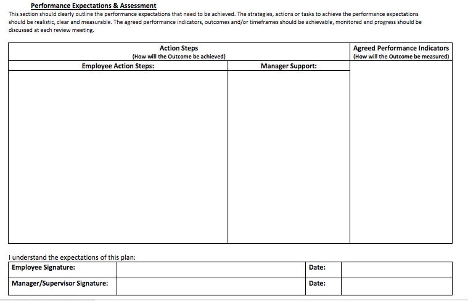 Performance Improvement Plan Printable, Operations, Instant Download ...