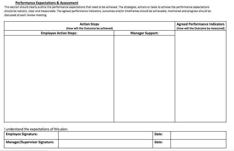 Performance Improvement Plan Printable, Operations, Instant Download ...
