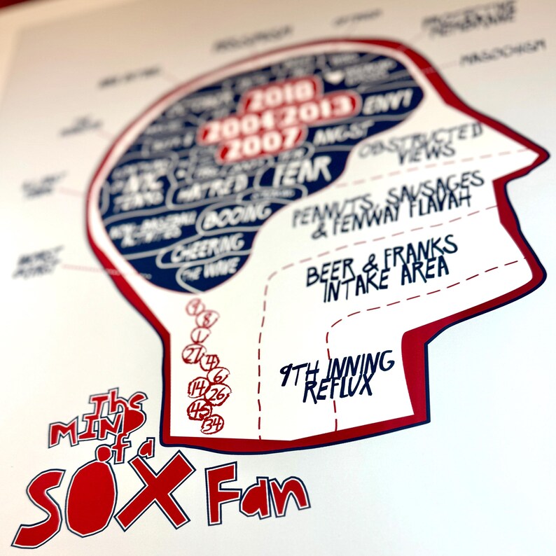 Boston Red Sox Art Print | Fenway Park Wall Art | the Boston Head Sox ...