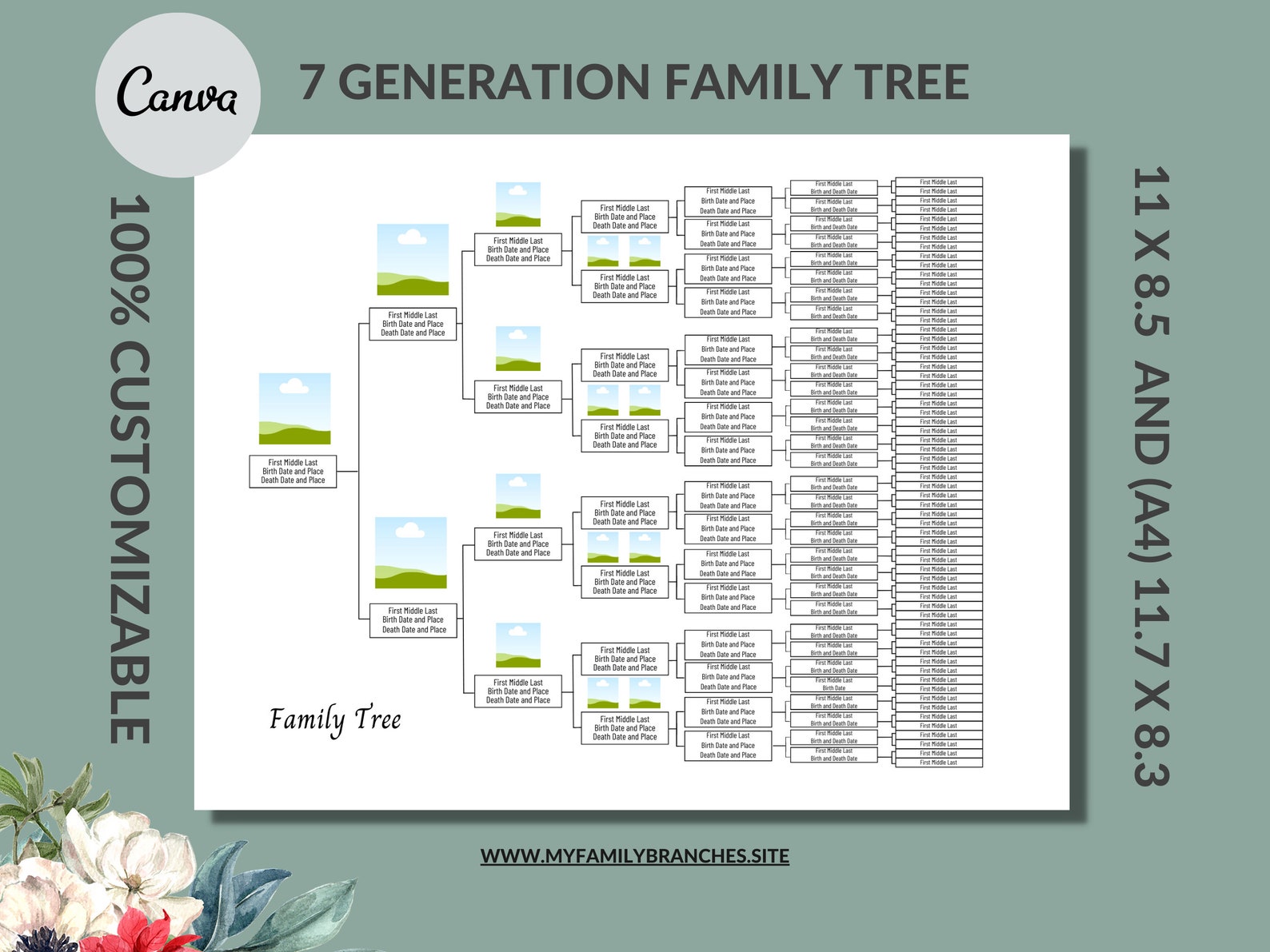Customizable 7-generation Family Tree / Story Book / Family - Etsy