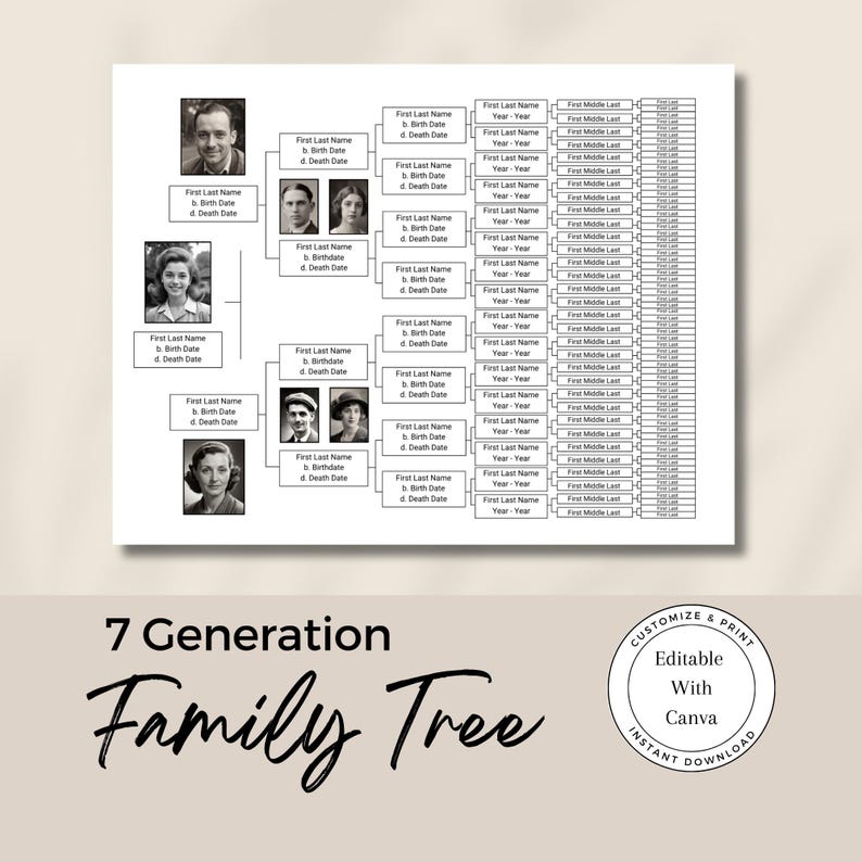 Customizable 7-generation Family Tree / Family History / Editable Canva ...