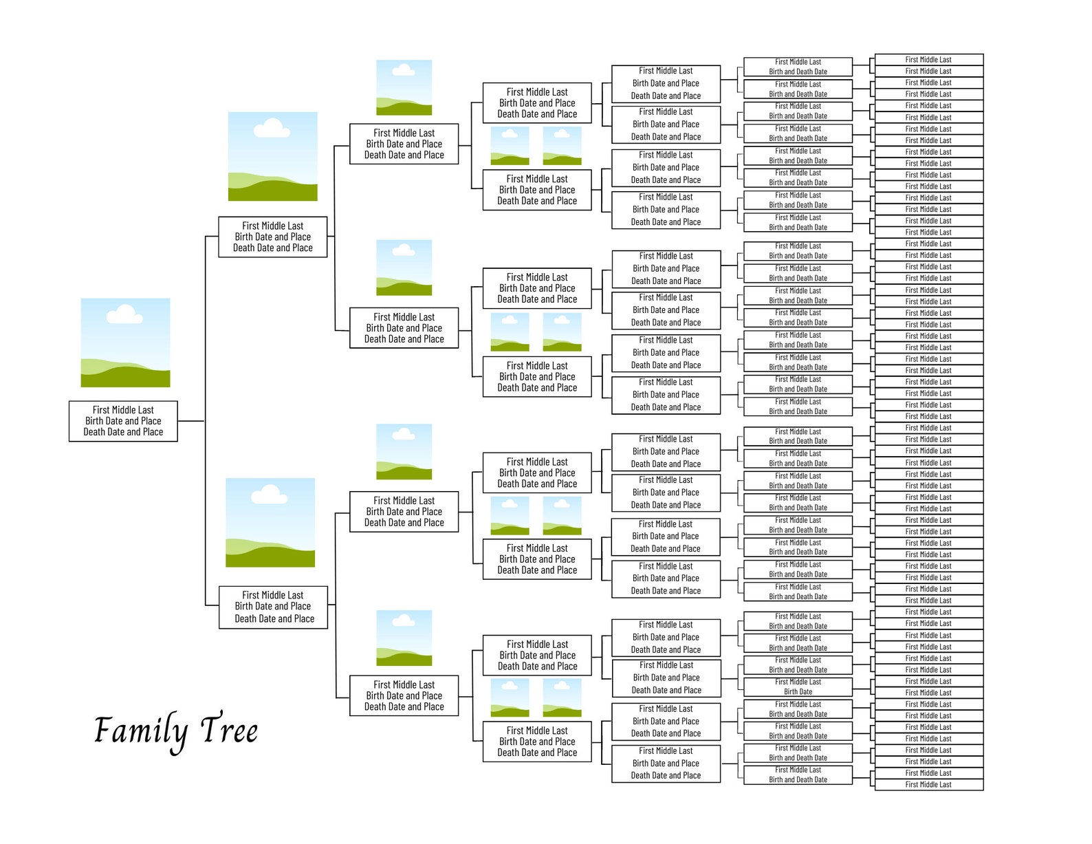 Customizable 7-generation Family Tree / Family History / Editable Canva ...