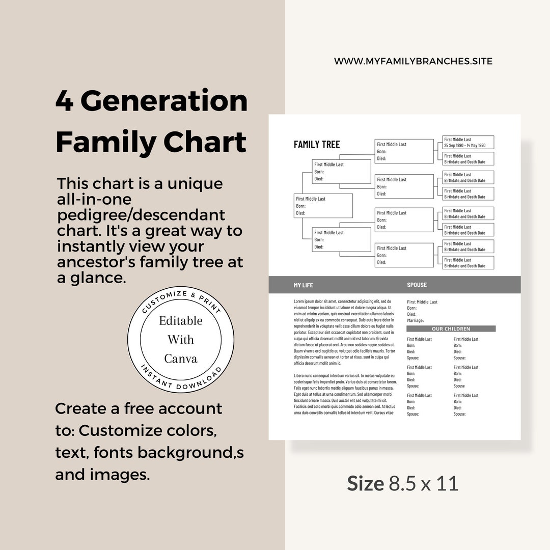 4-generation Family Tree Chart: Editable Canva Template (digital ...