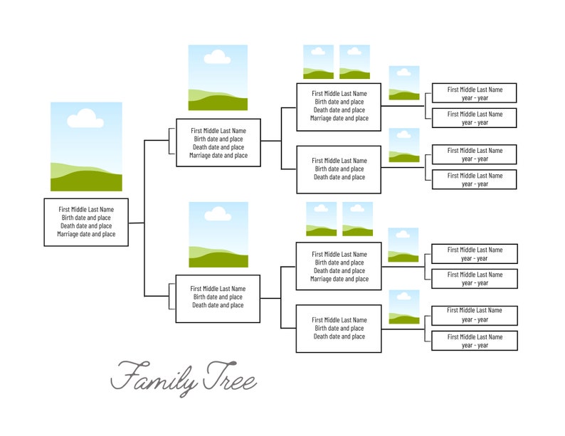 4-generation Family Tree and Descendant Chart / Customizable Family ...