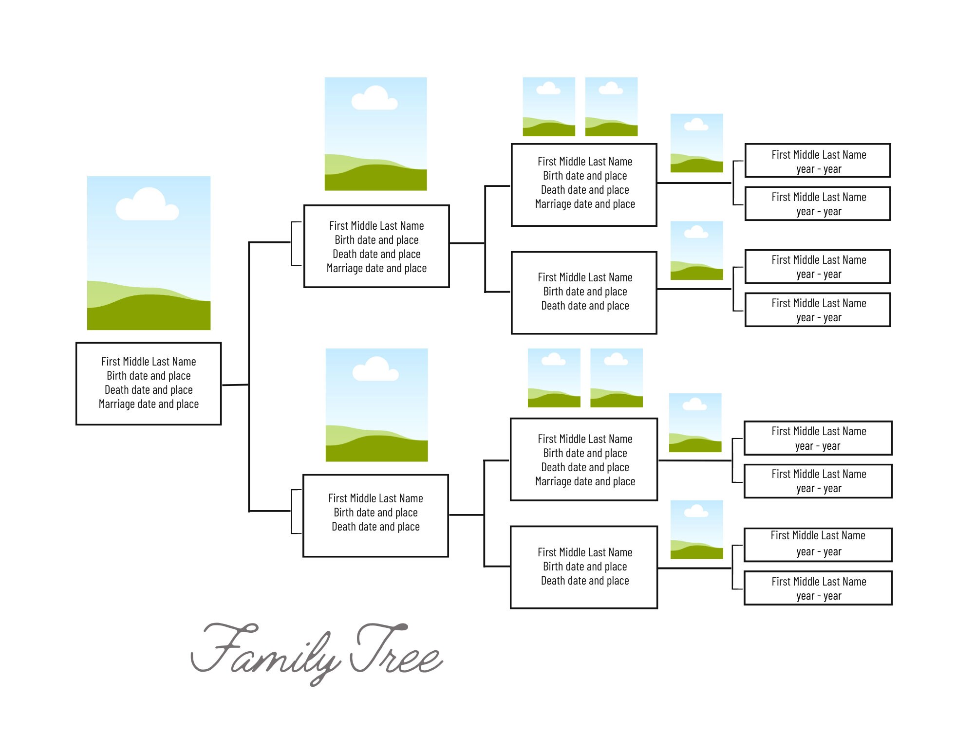 4 Generation Family Tree and Descendant Chart / Customizable Family ...