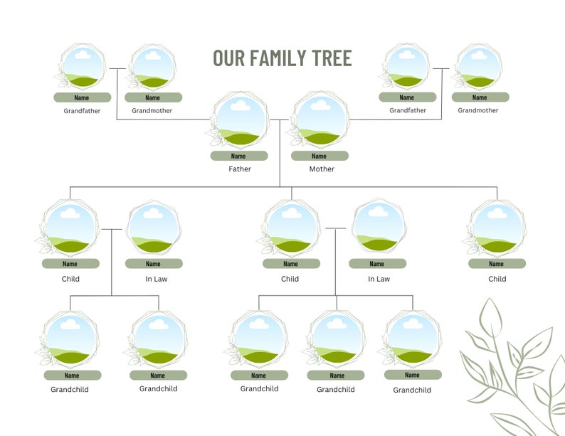 4 Generation Family Tree and Descendant Chart / Customizable - Etsy