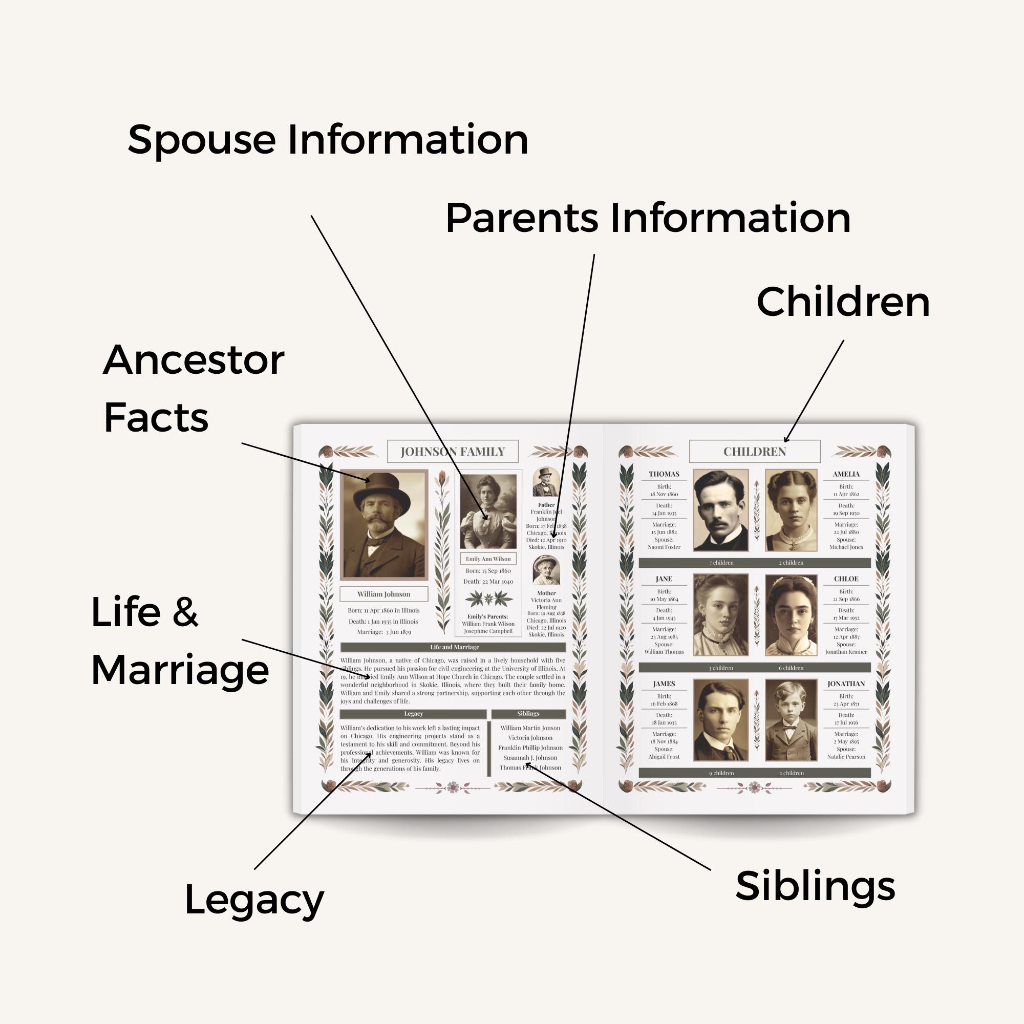 Vintage Ancestor Biography Canva Template Set | Family History Keepsake ...