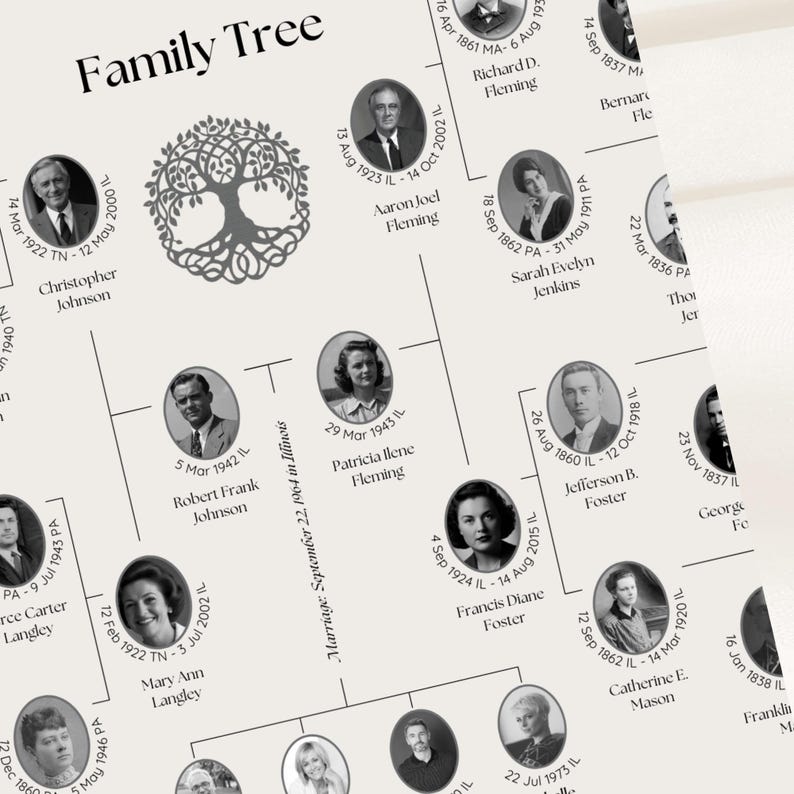 Elegant Family Tree Canva Template | 32x24 DIY Genealogy Wall Art ...